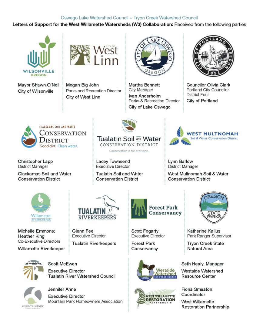 West Willamette Watersheds (W3) Collaboration – Tryon Creek Watershed ...